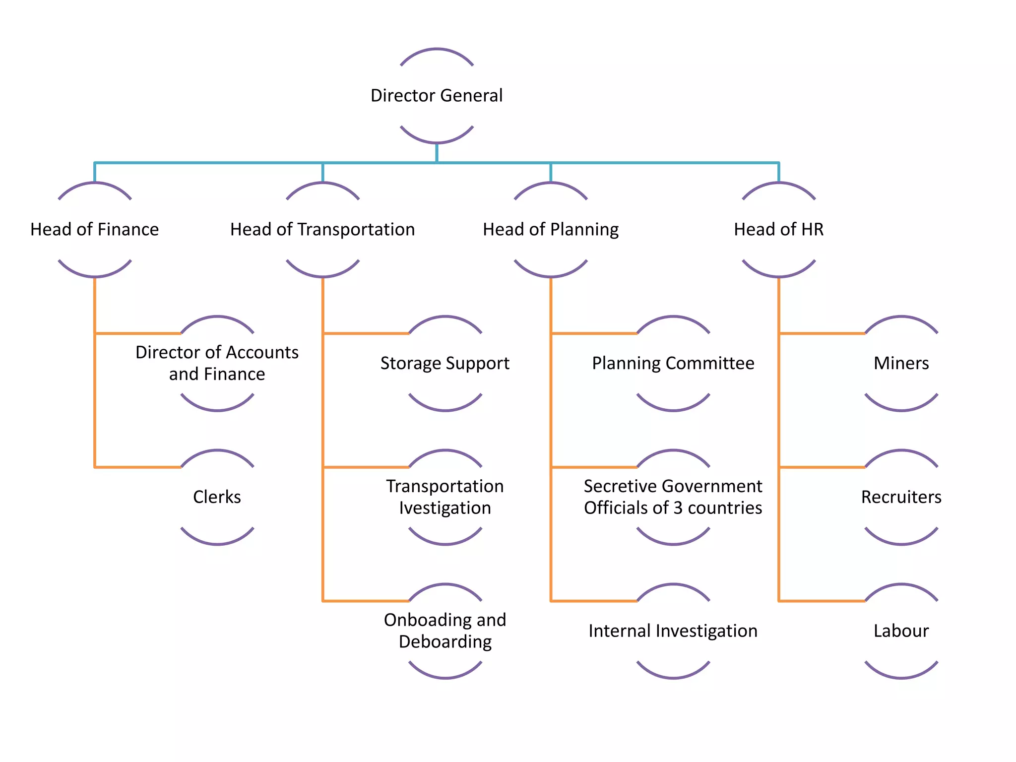 OS for cogn - Copy (1).pptx