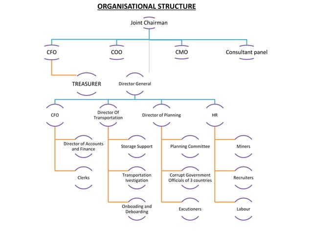 OS for cogn - Copy (1).pptx