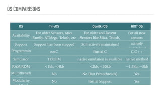 Operating System fo IoT | PDF