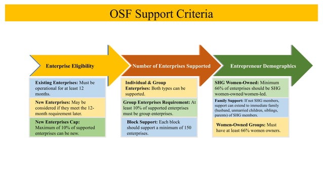 One Stop facility Center Programme . | PPTX