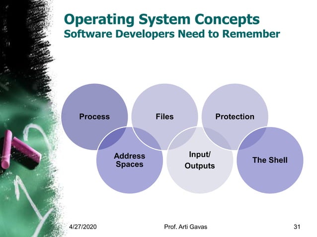 Operating Systems FYBSC IT UNIT I- Introduction to Operating Systems | PPT