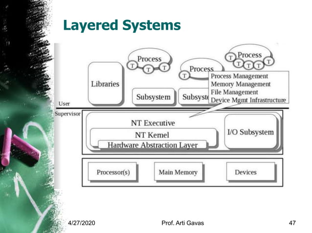 Operating Systems FYBSC IT UNIT I- Introduction to Operating Systems | PPT