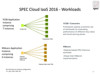 SPEC Cloud (TM) IaaS 2016 Benchmark | PPTX