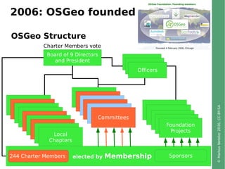 10 years of OSGeo - Happy Birthday | ODP