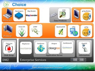 Uma introdução ao Open Geospatial Foundation | PPT