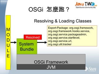 OSGi Small Lab | PPT
