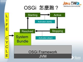 OSGi Small Lab | PPT