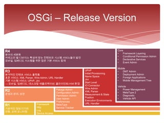 OSGi | PPTX