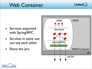 Building LinkedIn's Next Generation Architecture with OSGi | PDF | Computer Software and ...