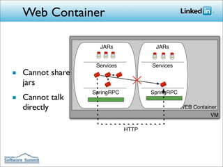 Building LinkedIn's Next Generation Architecture with OSGi | PDF | Computer Software and ...