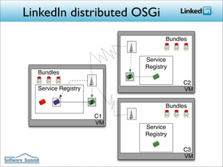 Building LinkedIn's Next Generation Architecture with OSGi | PDF | Computer Software and ...