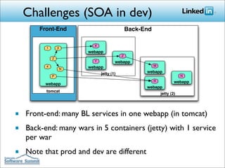 Building LinkedIn's Next Generation Architecture with OSGi | PDF | Computer Software and ...