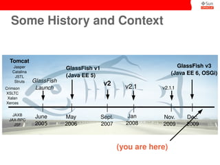 OSGi & Java EE in GlassFish | PDF
