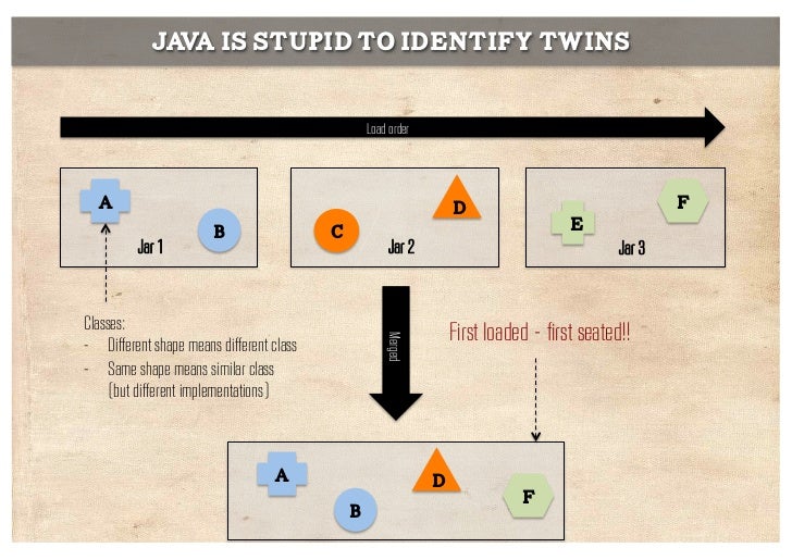 Create Real Modular Java Applications A Brief Introduction 5740