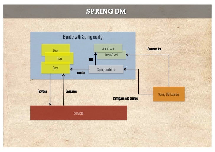 Create Real Modular Java Applications A Brief Introduction