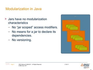 OSGi Best Practices - Tim Ward | PPT