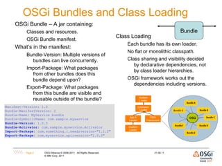 OSGi Best Practices - Tim Ward | PPT