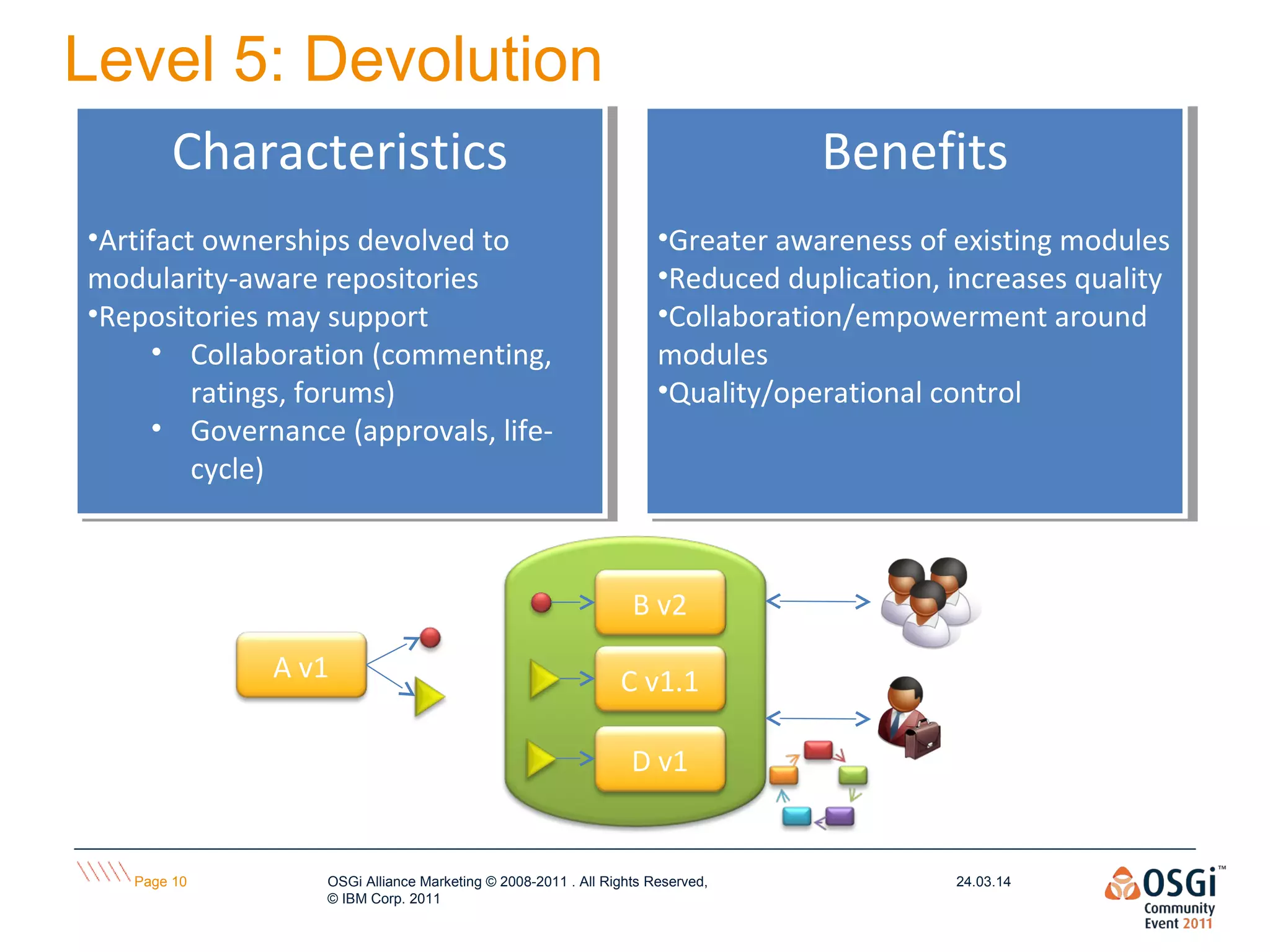 Towards a Modularity Maturity Model | PPT