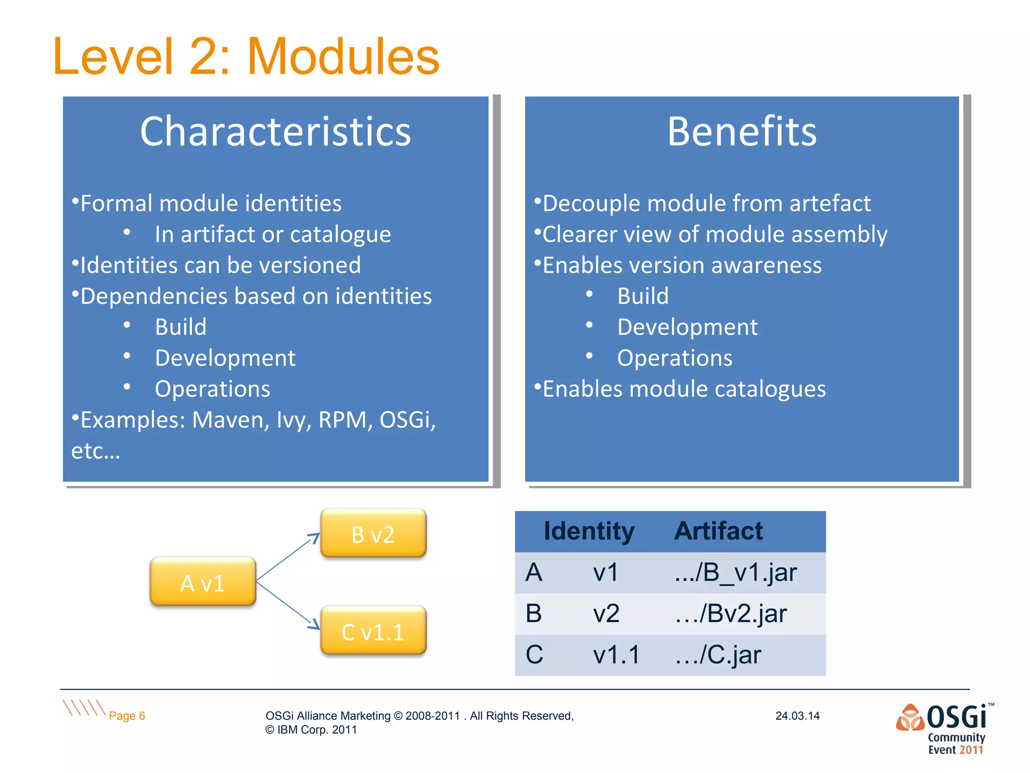 Towards a Modularity Maturity Model | PPT
