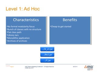 Towards a Modularity Maturity Model | PPT