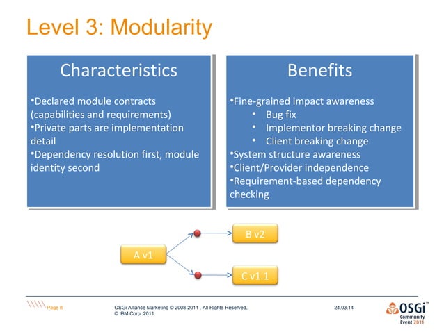 Towards a Modularity Maturity Model | PPT
