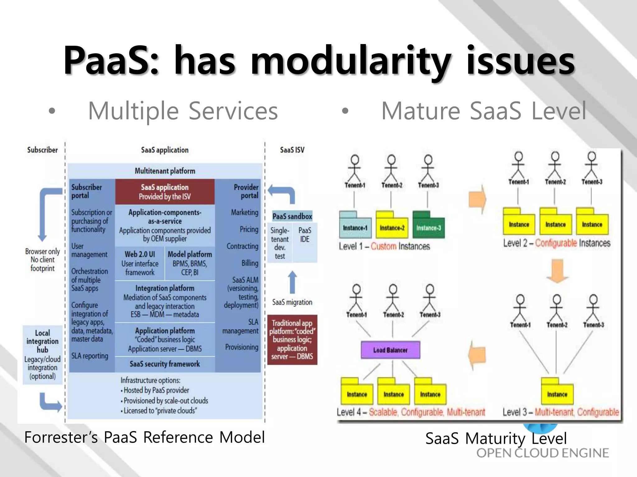 Osgi Based Cloud System Architecture Open Cloud Engine Ppt