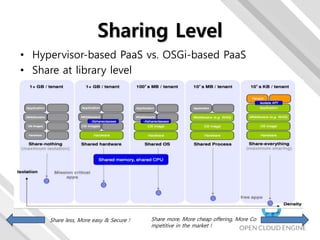 Osgi based cloud system architecture - Open Cloud Engine | PPT