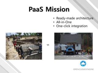 Osgi based cloud system architecture - Open Cloud Engine | PPT