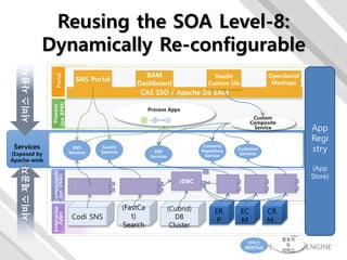 Osgi based cloud system architecture - Open Cloud Engine | PPT