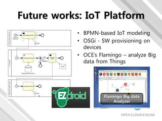 Osgi based cloud system architecture - Open Cloud Engine | PPT