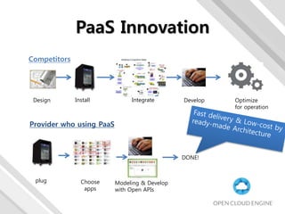Osgi based cloud system architecture - Open Cloud Engine | PPT