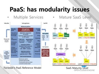 Osgi based cloud system architecture - Open Cloud Engine | PPT
