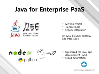 Osgi based cloud system architecture - Open Cloud Engine | PPT