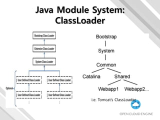 Osgi based cloud system architecture - Open Cloud Engine | PPT
