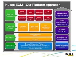 Creating Large Scale Software Platforms with OSGi and an Extension Point Model (EclipseCon) | PPT