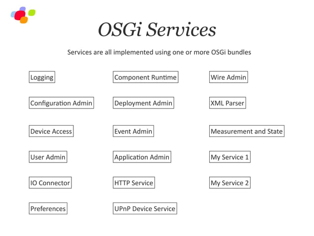 OSGi in 5 minutes | PPT