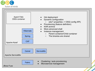 OSGi as Enterprise Integration Platform | PPT