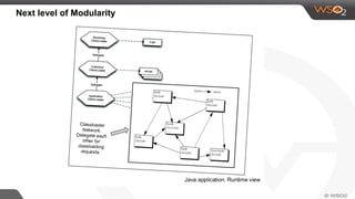 OSGI Modularity | PDF