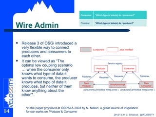 OSGi patterns v1.0.11