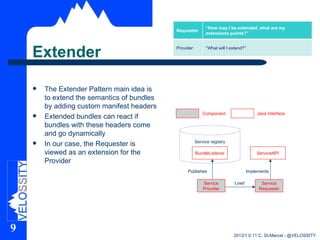 OSGi patterns v1.0.11