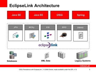 OSGi Persistence With EclipseLink | PPT