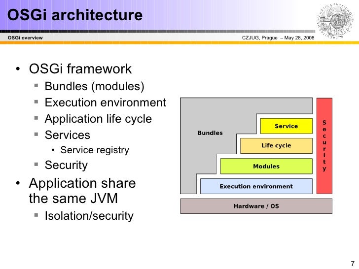 Osgi Presentation