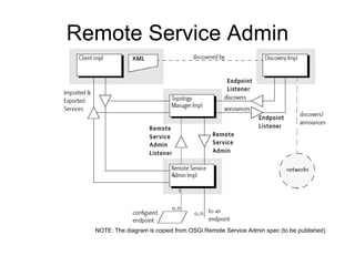OSGi Remote Services With SCA using Apache Tuscany | PPT