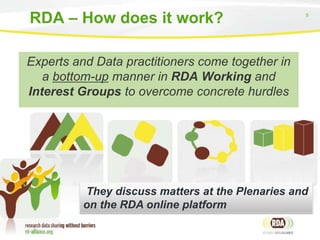 OSGIS: an introduction to the research data alliance | PPTX | Databases | Computer Software and ...