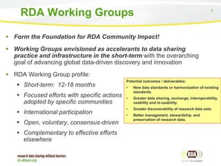 OSGIS: an introduction to the research data alliance | PPTX | Databases | Computer Software and ...