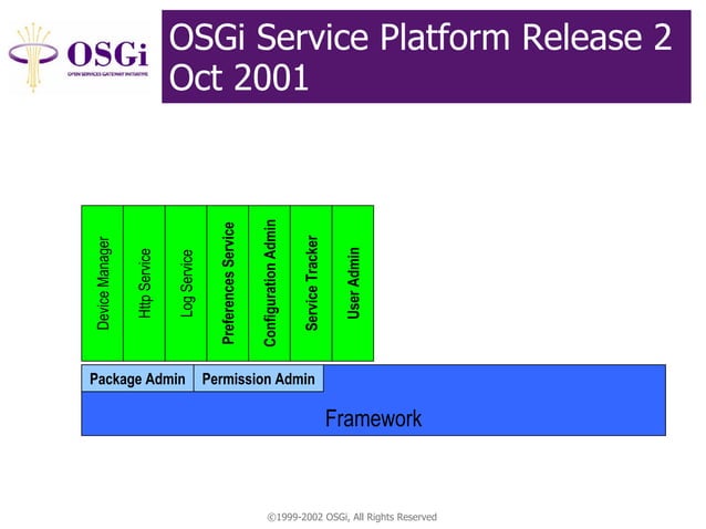 OSGi Specification Evolution - BJ Hargrave | PPT