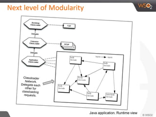 Introduction to OSGi - Part-1 | PPTX | Programming Languages | Computing