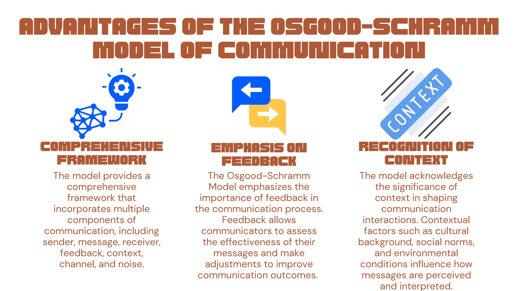 Osgood Schramm Communication Model - Oral Communication | PDF