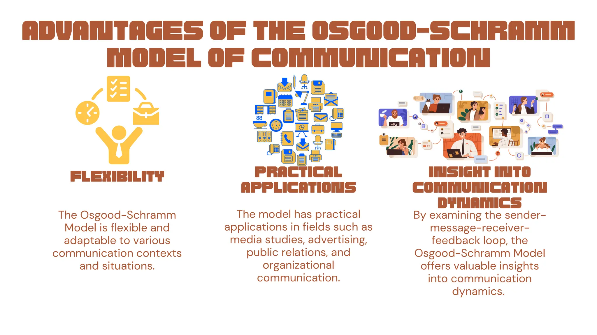 Osgood Schramm Communication Model - Oral Communication | PDF