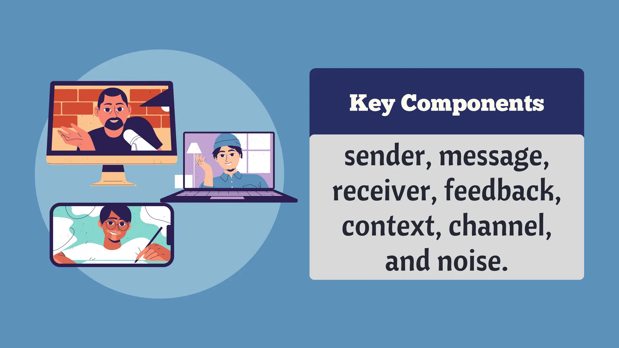 Osgood Schramm Communication Model - Oral Communication | PDF